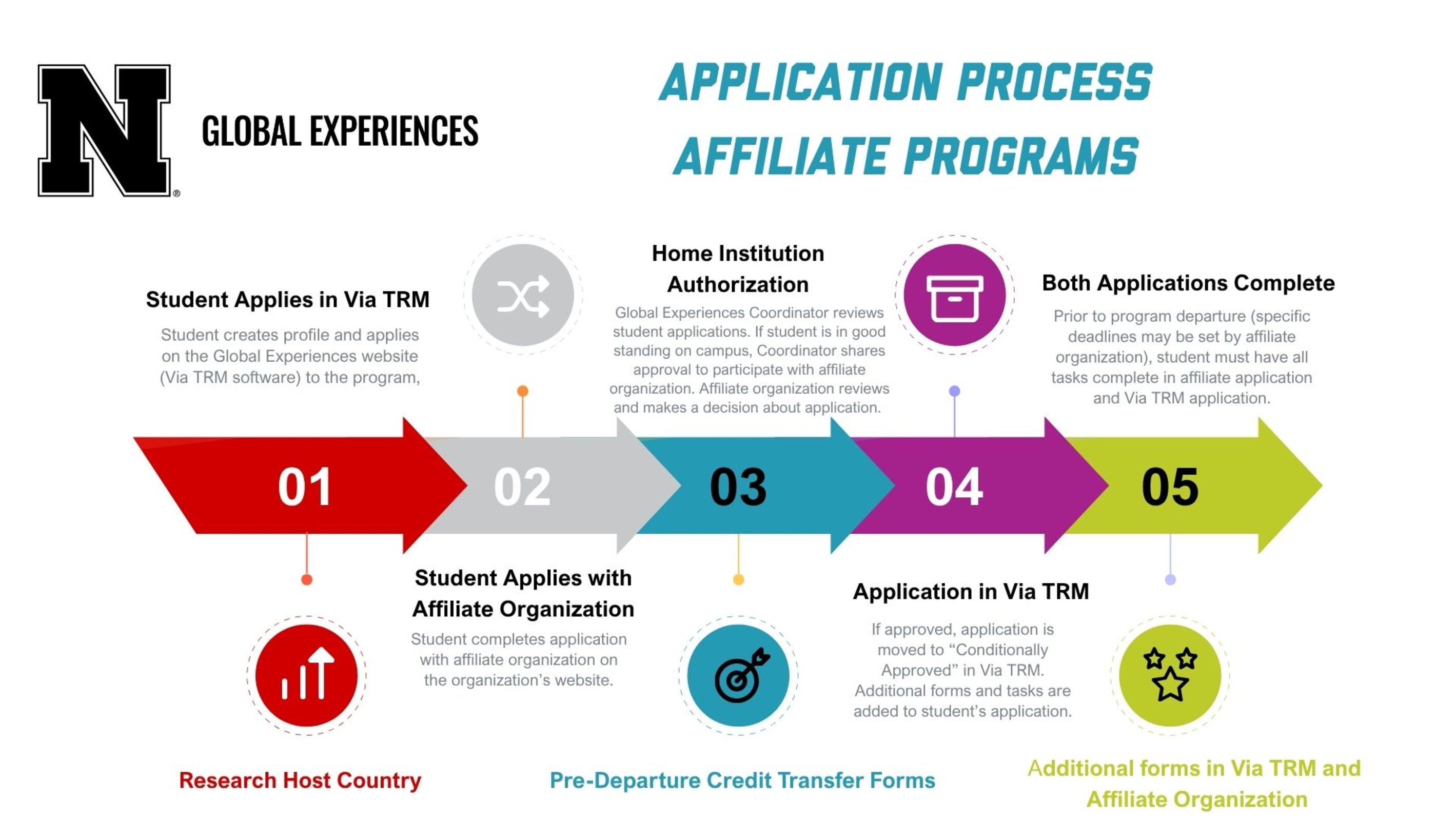 Application Steps | Global Experiences | Global Nebraska | Nebraska